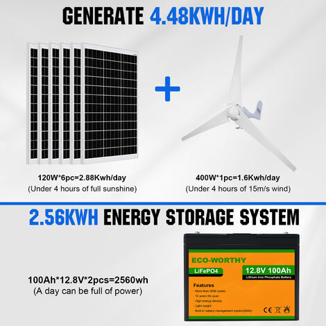 ECO-WORTHY 1120W 24V Hybrid Kit: 400W DC Wind Generator with 6 pcs 120W ...