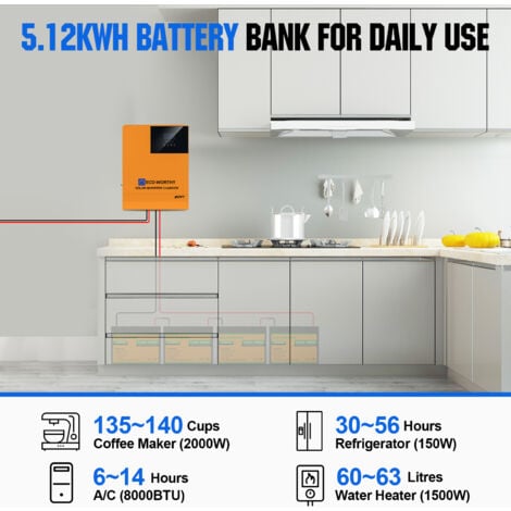 ECO-WORTHY 2340W Solar Panel Kit with 5000W 48V Pure Sine Wave Solar All-in-One Inverter ...