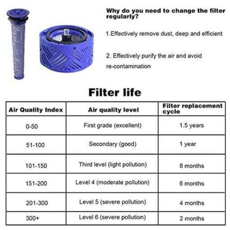 AlwaysH Post-Motor V6 HEPA Filter & V6 V7 V8 Vacuum Pre-Filter ...
