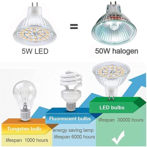 Ampoule LED GU5.3 Blanc Froid 6000K, MR16 LED 12V 5W Equivalent à 50W Halogène, Ampoules LED ...