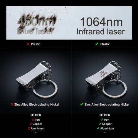 TONYSA Kit de module laser 80W de puissance optique, tête laser avec ...