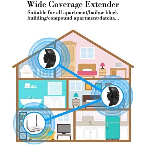 WiFi Repeater, Powerful WiFi Amplifier, 1 Ethernet Port, Coverage Area ...
