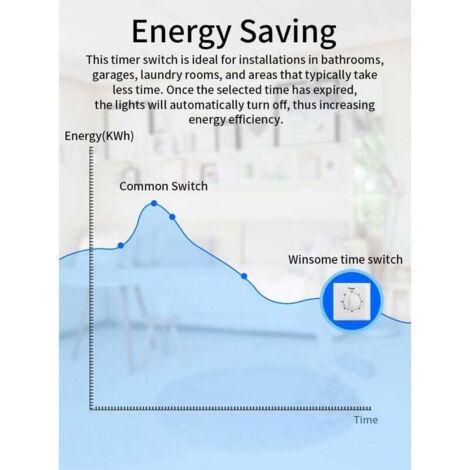 High Performance Pump Timer Switch 220V AC Electronic Control Mechanical Countdown Timer Switch ...