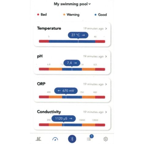 Astral Blue Connect Plus analyseur de piscine connecté capteur ...