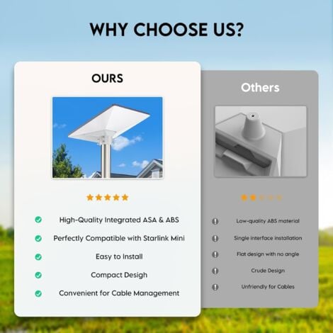 Support Starlink Mini, kit de montage ASA Mini Starlink, accessoire ...