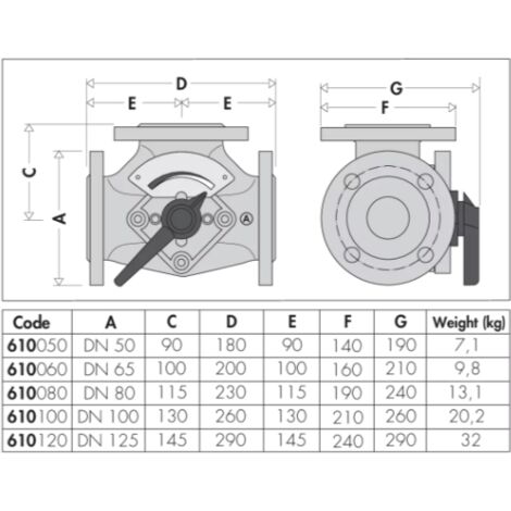 Vanne mélangeuse à quatre voies, filetée, papillon. DN 50 (2"), Kv (m3 ...