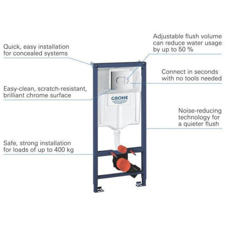 GROHE - Pack bundle WC