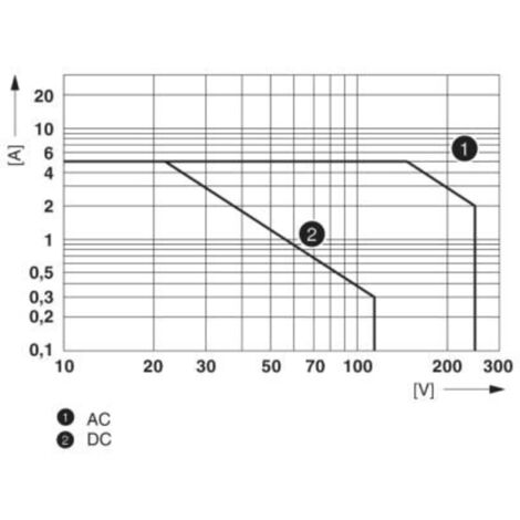 Phoenix Contact TC MOBILE I/O X200-4G AC GSM Modem Funktion (GSM): Schalten