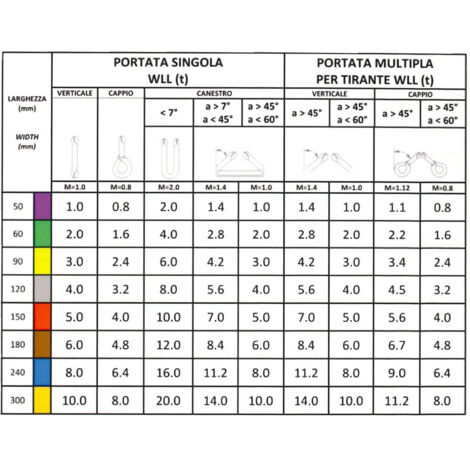 Braca per il Sollevamento Grigia, Portata 4000 kg - lunghezza 3 metri ...