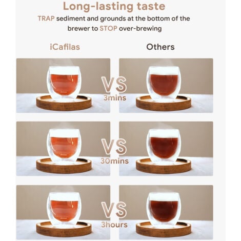 French Press, Mini Press French French Press Coffee Maker avec Marc de ...