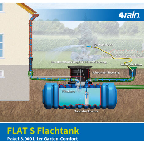 4rain FLAT S Flachtank-Paket 3000 L