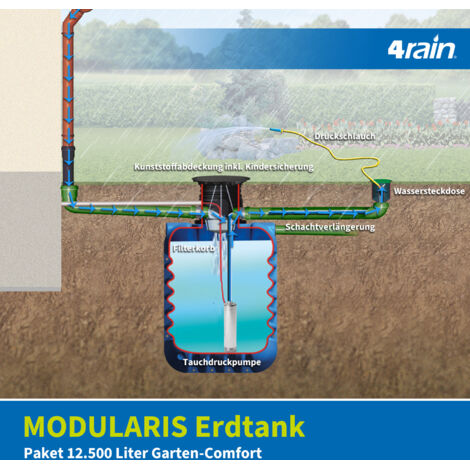 4rain MODULARIS Erdtank-Paket 12500 L