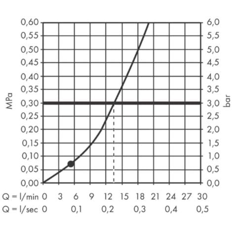 Hansgrohe Pulsify S - Set Duschkopf, 1 Strahl, Halter und Schlauch 125 ...