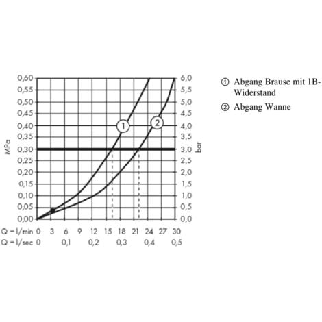 Hansgrohe Metropol - Badewanne Einhebelmischer, verchromt 74540000