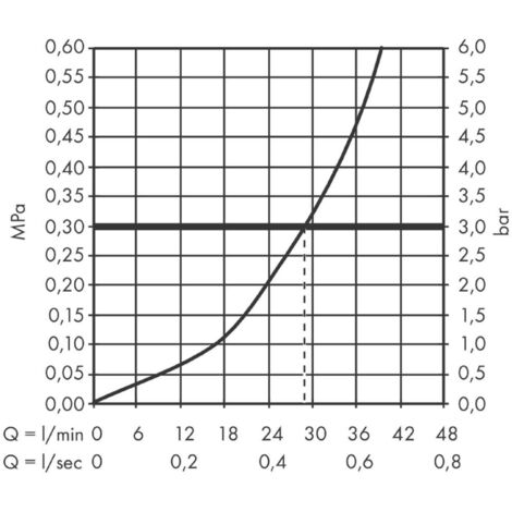 Hansgrohe Metropol - Brause-Einhebelmischer - Unterputz, verchromt 74565000