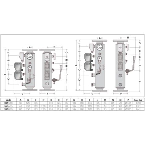 Instrumentenblock und Zubehör INAIL (EX ISPESL), mit ...