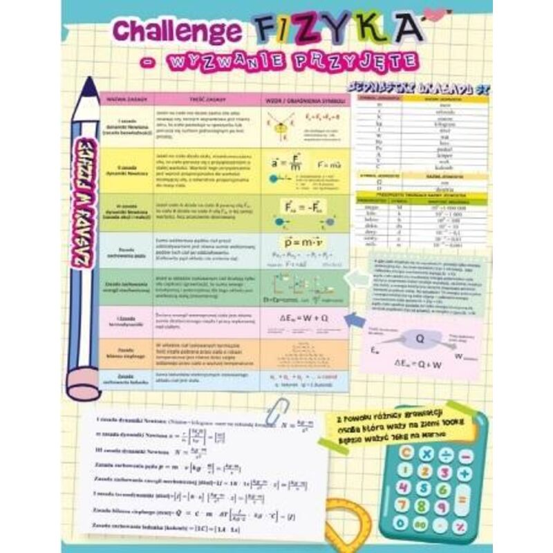 Tableau de physique recto verso A4/aide-mémoire