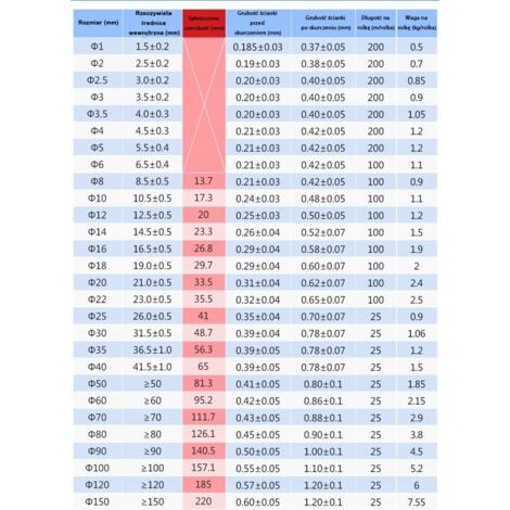 Tubo termorestringente nero 16mm 1m