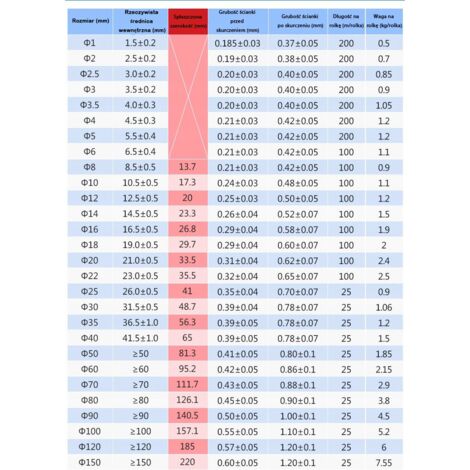 Tubo termorestringente trasparente 18mm 1m