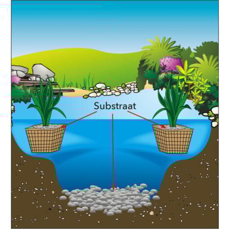 Pond Substrate 5 kg 1373102 Ubbink