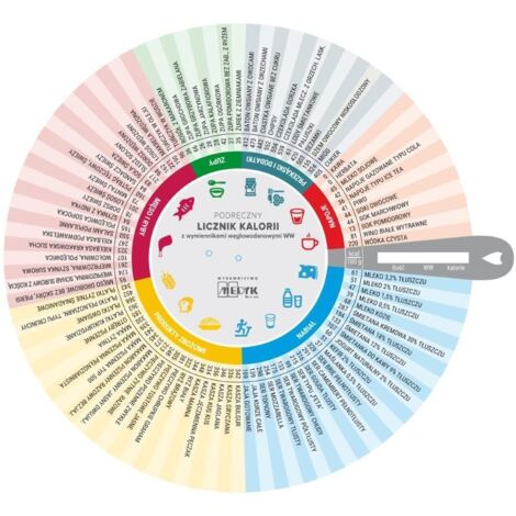 Calorie Wheel - Contacalorie pratico