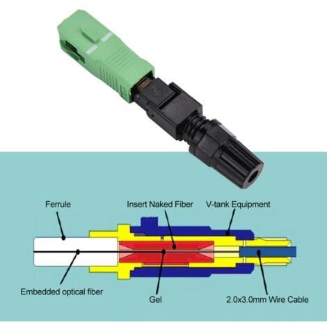 Ej.Life Glasfaser-Anschlussdose für FTTH, 100 Teile LC Glasfaser optik ...