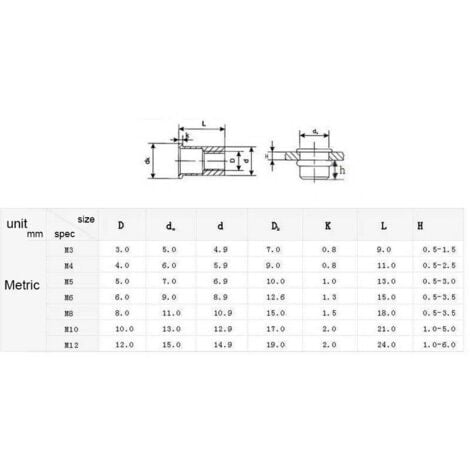 100/20 Stücke Nietmuttern Set M3-M12 Kohlenstoffstahl Flache Gewinde ...