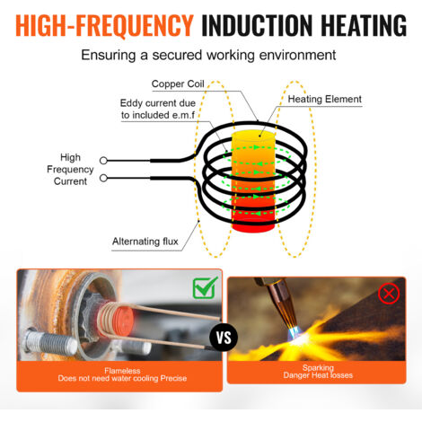 Mophorn 1000W Magnetic Induction Heater Kit - Handheld, 8 Coils, 220V ...