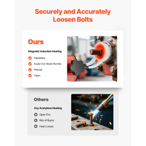 Mophorn Riscaldatore a Induzione da 1500 W 230 V, Strumento Portatile ...