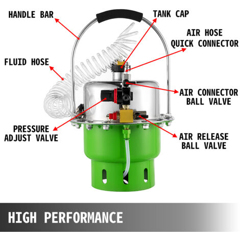 Mophorn Pneumatic Air Pressure Bleeder Kit, Portable Brake and Clutch ...