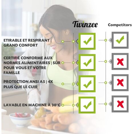 Paire de Gants Anti-Coupure, Taille S, Gant de Cuisine Protection ...