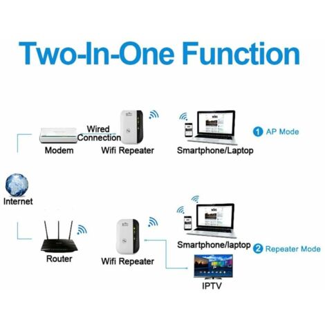 Repetidor WiFi Crediri de 300 Mbps, 2,4 GHz, extensor de red de largo ...