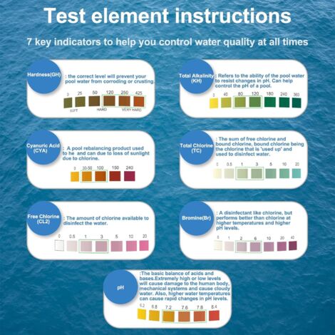 100 Pack Swimming Pool Test Strips - pH and Chlorine 7 in 1 Water ...