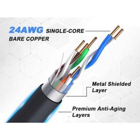 Starlink SPX to RJ45 Adapter, Starlink Accessories (Dish and Router End ...