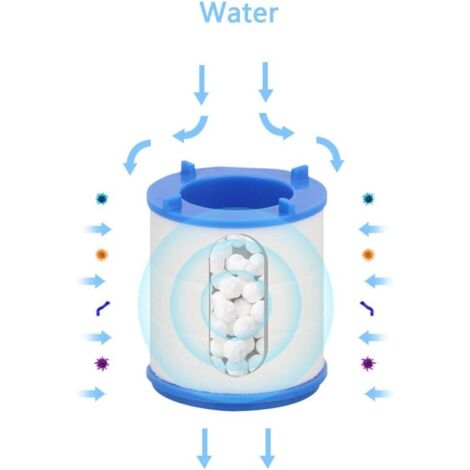 Pack Splash Filter, Faucet Head Water Filter for Tap Water Filtration ...