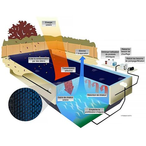 Bâche à bulles " Duobul" pour piscine Rio - 500 µ - Bordée - Beu nuit