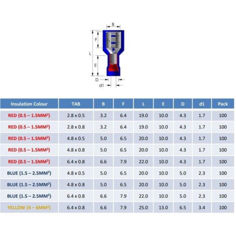 100 x 4.8x0.5mm Blue Fully Insulated Female Push-On Disconnects Terminals
