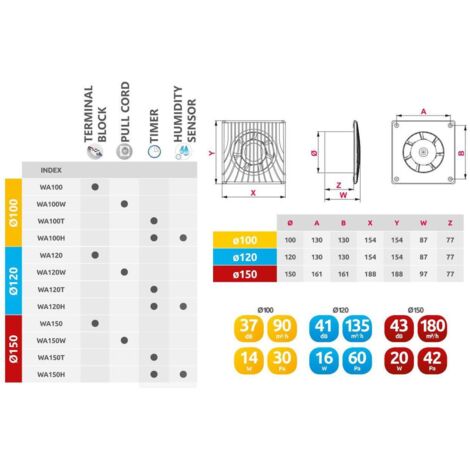 120mm Humidity Sensor Ventilation Fan Air Flow Wall Mounted Extractor ...