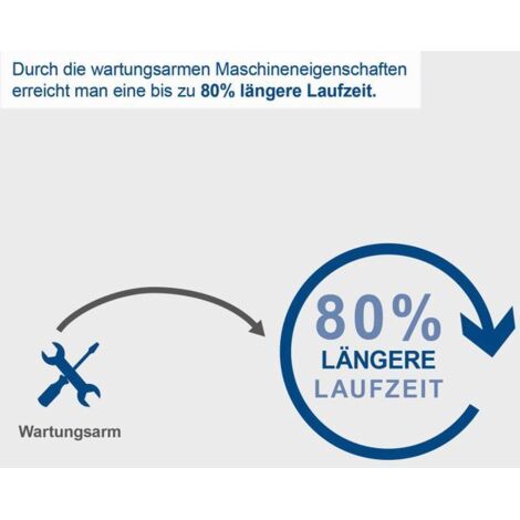 [NEUWERTIG] Scheppach Kompressor Airforce 7 Scheppach - 230V 8 bar ...
