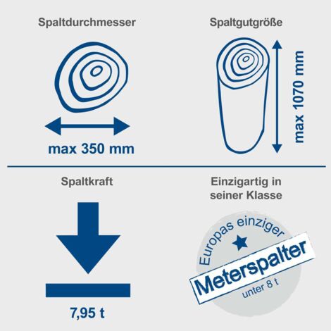 [NEUWERTIG] [NEUWERTIG] Scheppach Compact 8T Holzspalter stehend 7,95t ...