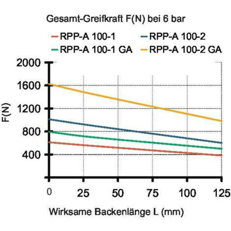 RÖHM Pneumatischer Parallelgreifer RPP- LA66x38 4xM6 KH12,3 BH5