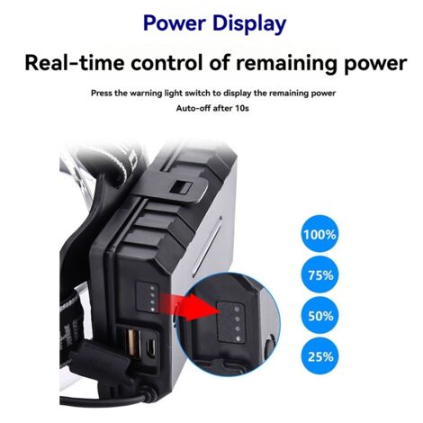 Rechargeable Led Headlamp Usb Fast Charging 5 Modes Zoomable