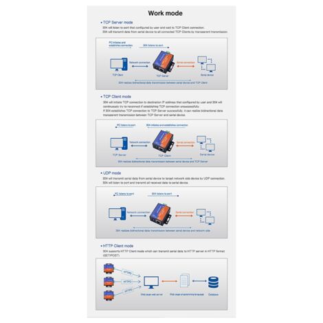 Modbus Serial Port RS485 to Ethernet Converter Server EU PLUG