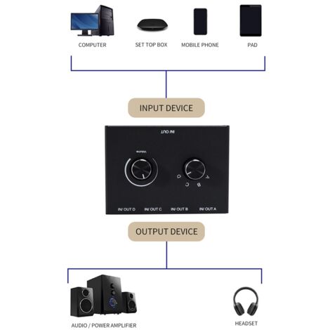 4 Port Audio Switch, 3.5mm Switcher, Stereo AUX Selector, Input 1Output ...