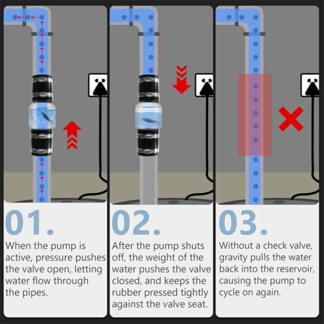 Silent Sewage Pump Check Valve, 2Inch Spring-Loaded Flapper, Life ...