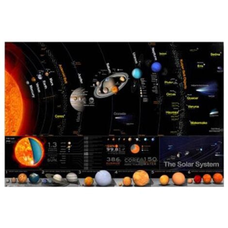 Solar System Milky Way Galaxy Space Stars Nebula Art Silk Poster Print ...