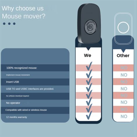 3X Mouse Jiggler USB Mouse Mover Mouse Movement Simulator with ON/OFF ...