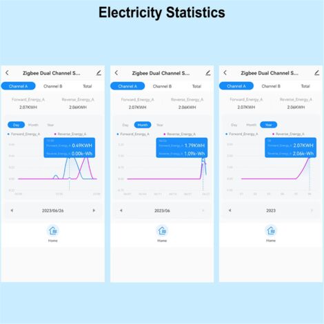 ZigBee WiFi Energy Meter Bidirectional with Clamp, 2 Channels 2CT