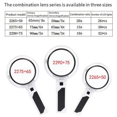 Handlupe mit LED-Licht, beleuchtete Lupe, abnehmbare optische Linse ...