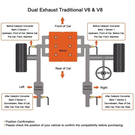 Sauerstoff-O2-Sensor 234-4076 Upstream für 1996-2001 L6-4.0L/98-99 TJ ...